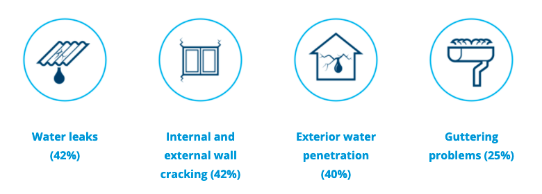 | Learn About Common Building DefectsGQS