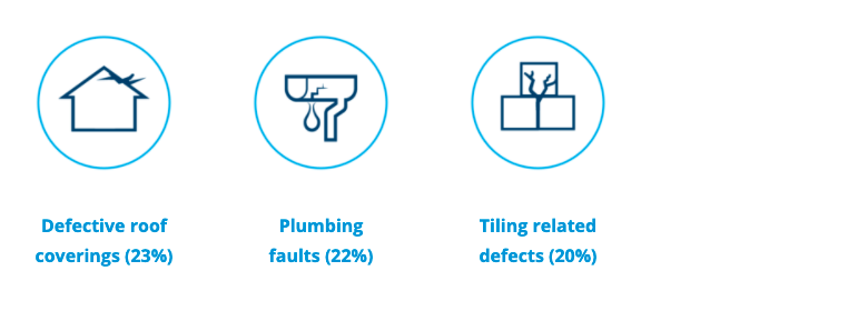 | Learn About Common Building DefectsGQS