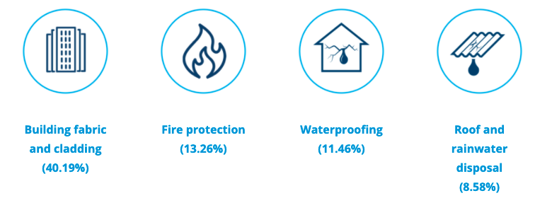 | Learn About Common Building DefectsGQS