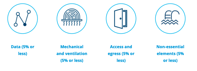 | Learn About Common Building DefectsGQS